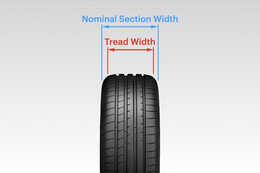 How to choose a tyre - A guide to tyre sizes & markings