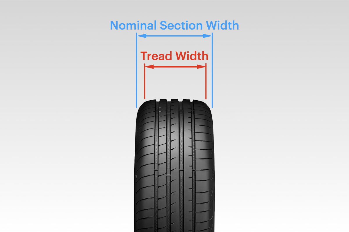 How To Choose A Tyre A Guide To Tyre Sizes Markings