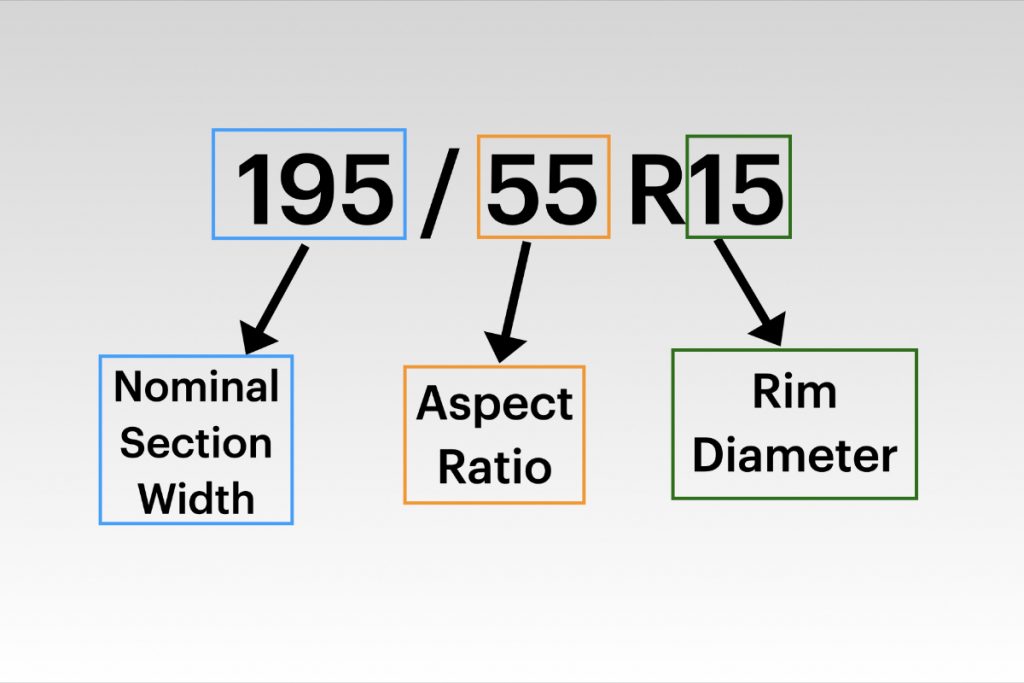 How To Choose A Tyre A Guide To Tyre Sizes Markings how-to-choose-a-tyre-a-guide-to-tyre-sizes-markings